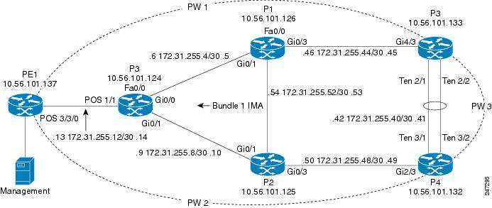 Cisco Prime Network User Guide 51 Correlation Examples Cisco Prime