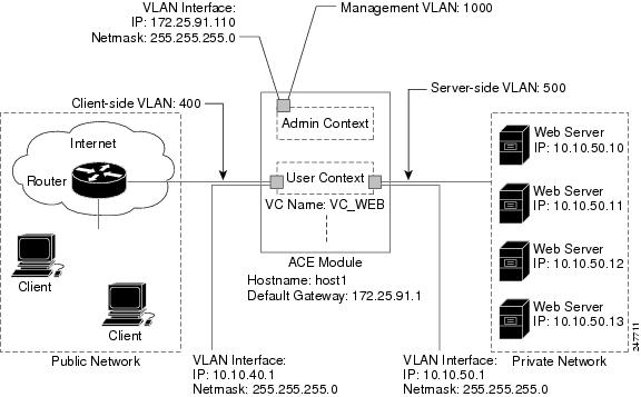 Getting Started Guide, Cisco ACE Application Control Engine Module ...