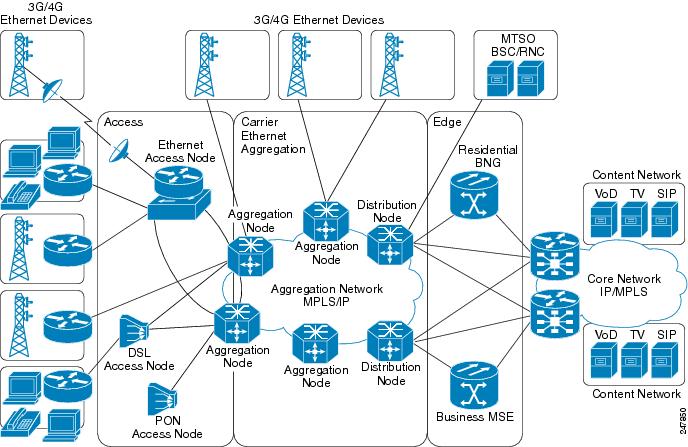 Cisco Active Network Abstraction Theory of Operations Guide, 3.7 - MToP ...