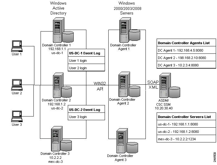 Cisco Content Security and Control SSM Administrator Guide Version 6.6 ...