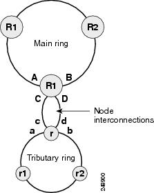 Cisco ONS 15454 DWDM Reference Manual, Releases 9.2.1 and 9.2.2 ...