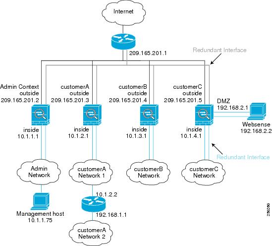 Cisco ASA 5500 Series Configuration Guide using the CLI, 8.2 - Sample ...