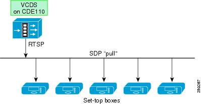 Cisco CDA Visual Quality Experience Application User Guide, Release 3.5 ...