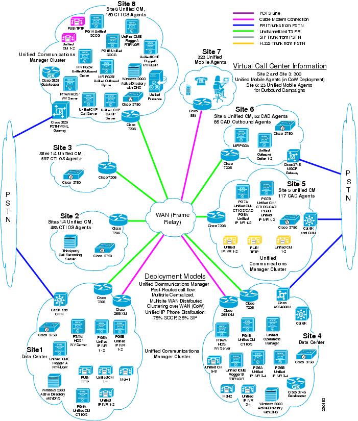Cisco Video Test Numbers at Kim Jean blog