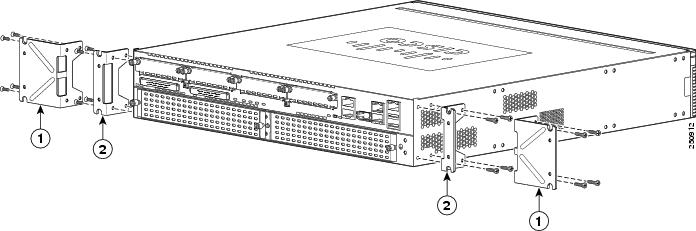 Cisco 2951