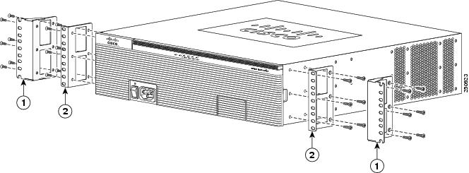 Cisco 3900 Series Routers