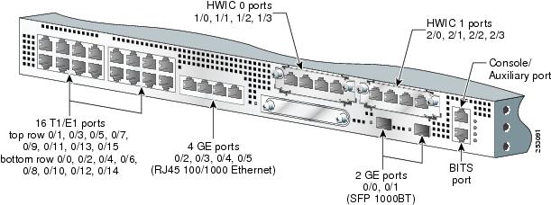 Overview - Cisco