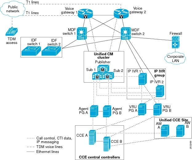 Cisco Unified Contact Center Enterprise Solution Reference Network ...