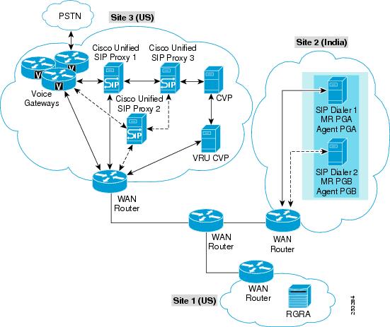 Cisco Unified Contact Center Enterprise Solution Reference Network ...