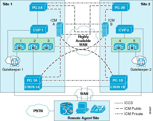 Cisco Unified Contact Center Enterprise Solution Reference Network ...