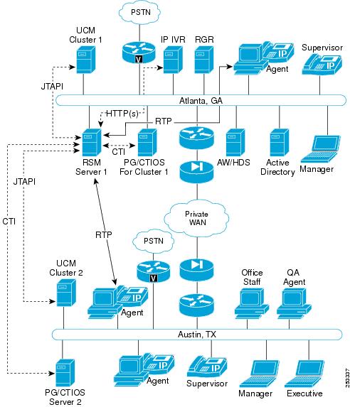 Cisco Unified Contact Center Enterprise Design Guide, Release 10.0(1 ...