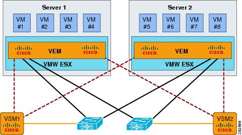 Cisco Solutions for a VMware View 4.0 Environment Design Guide - Cisco