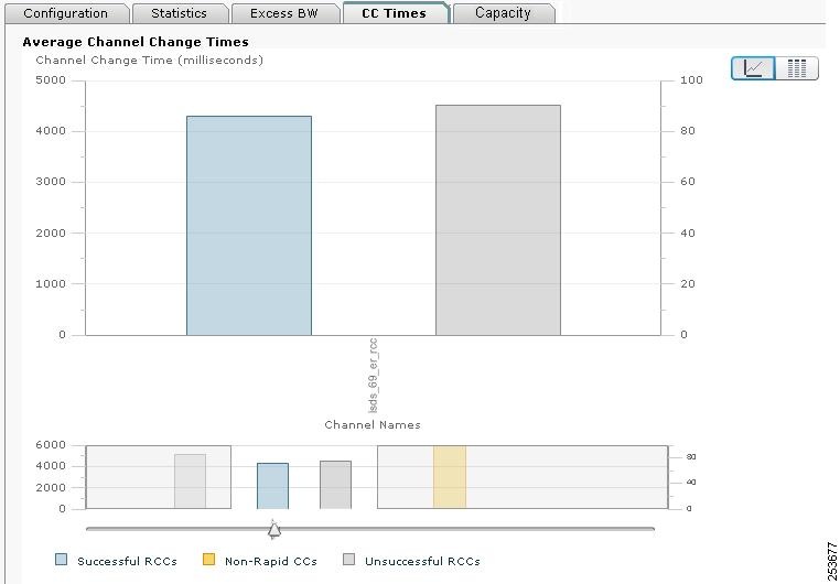 Cisco CDA Visual Quality Experience Application User Guide, Release 3.5 ...