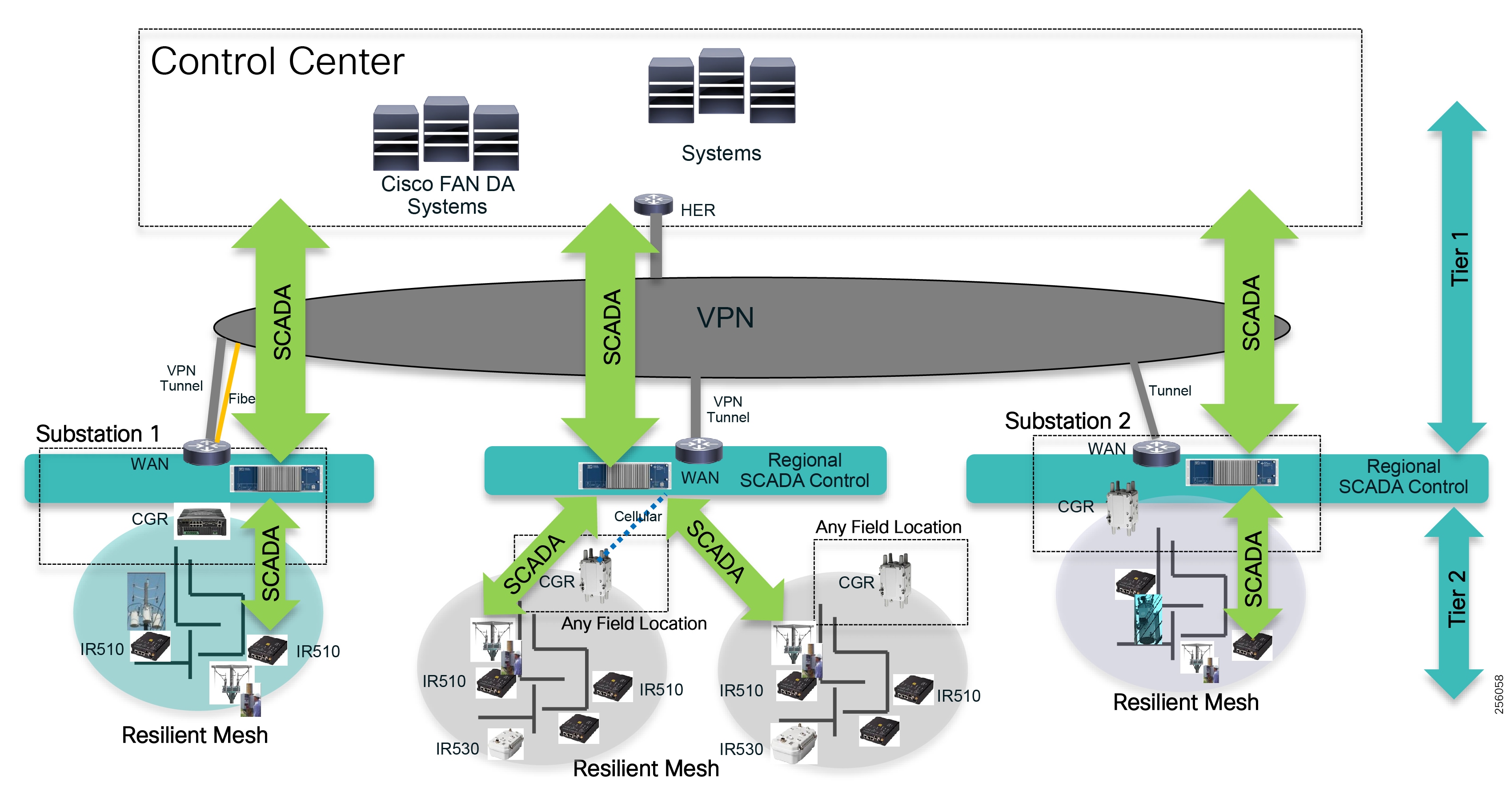 Distribution Automation Feeder Automation Design Guide - Distribution ...