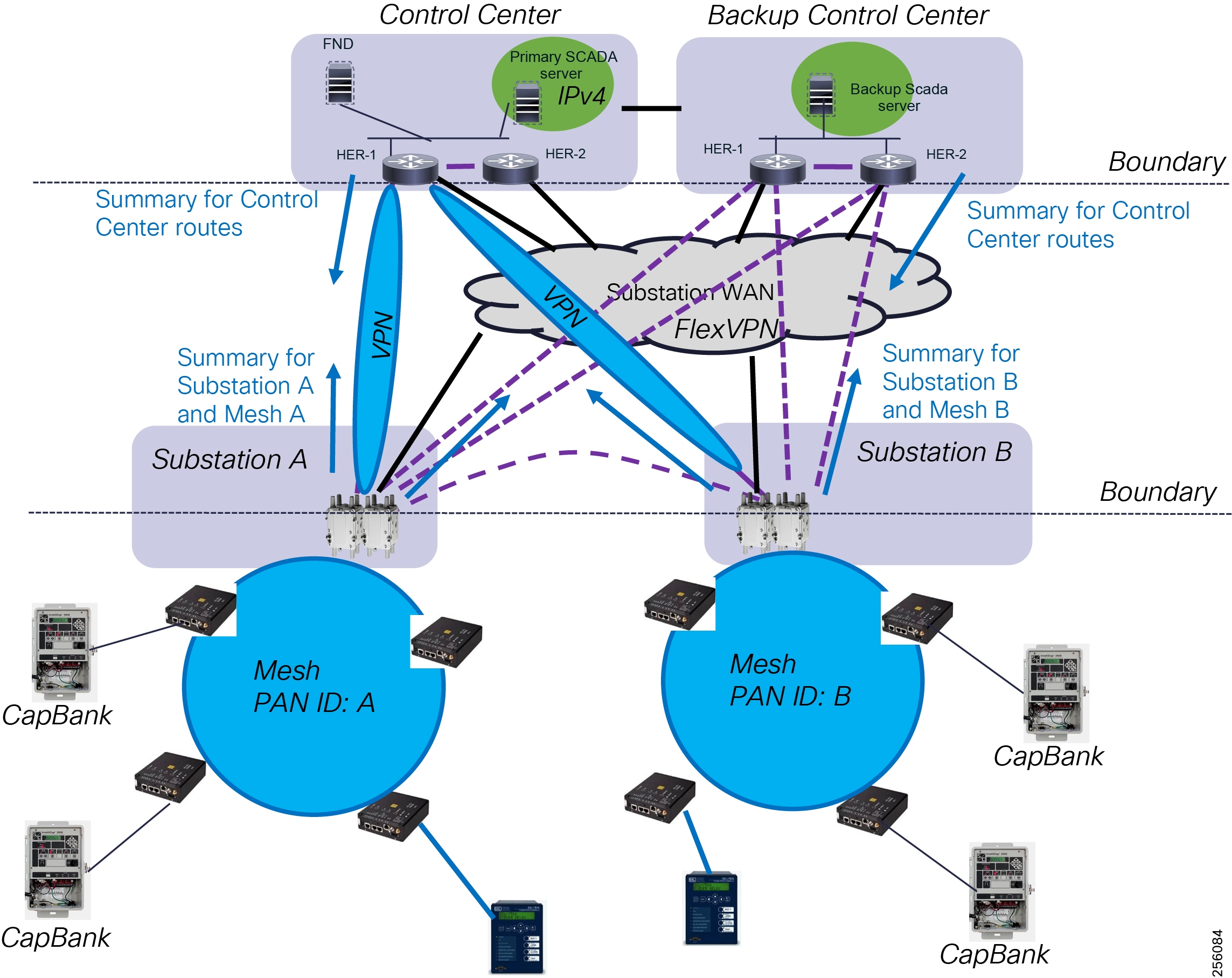 Distribution Automation Feeder Automation Design Guide Distribution Automation Feeder