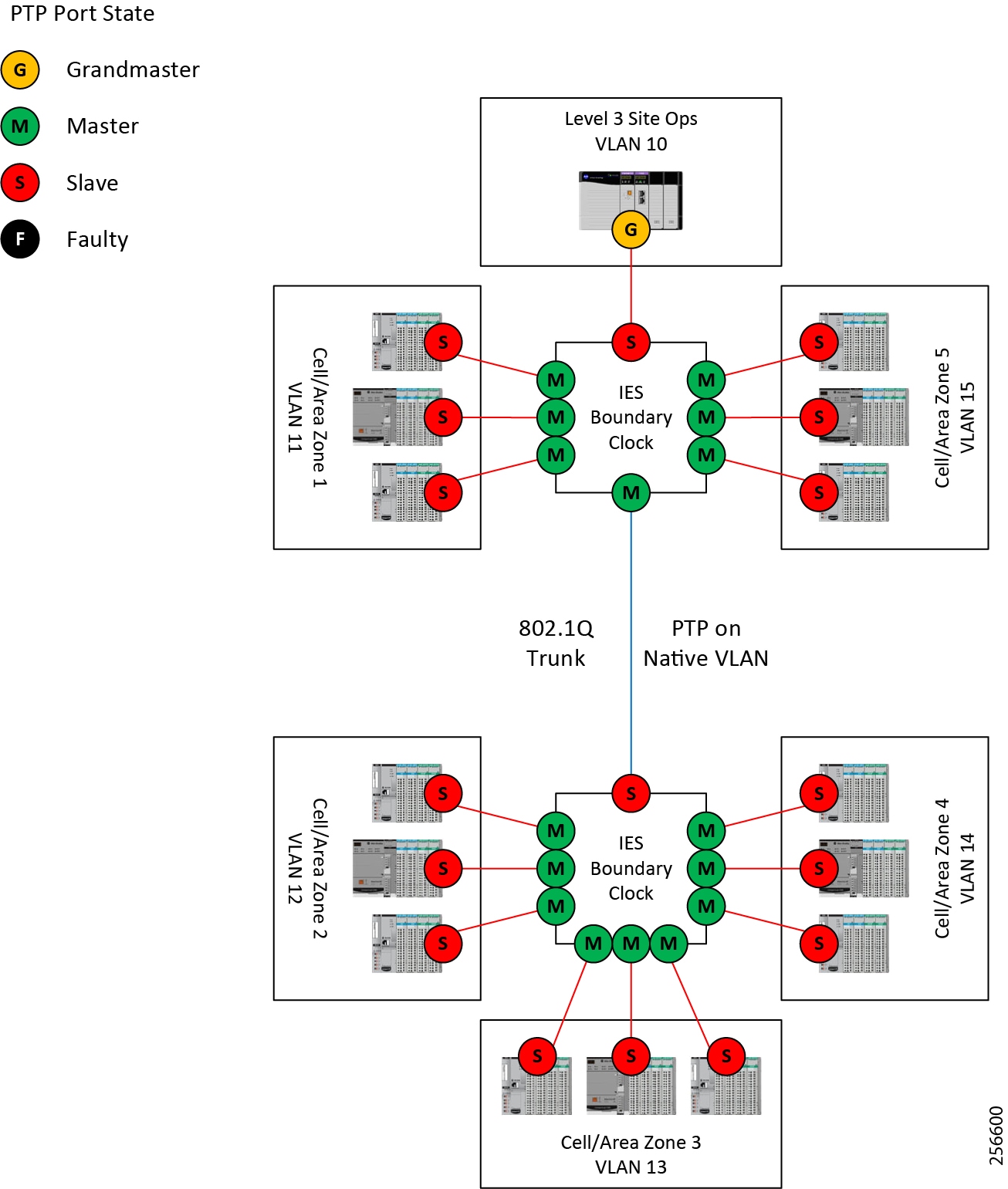 Network timing wifi clock with high precision and can be displayed in ...
