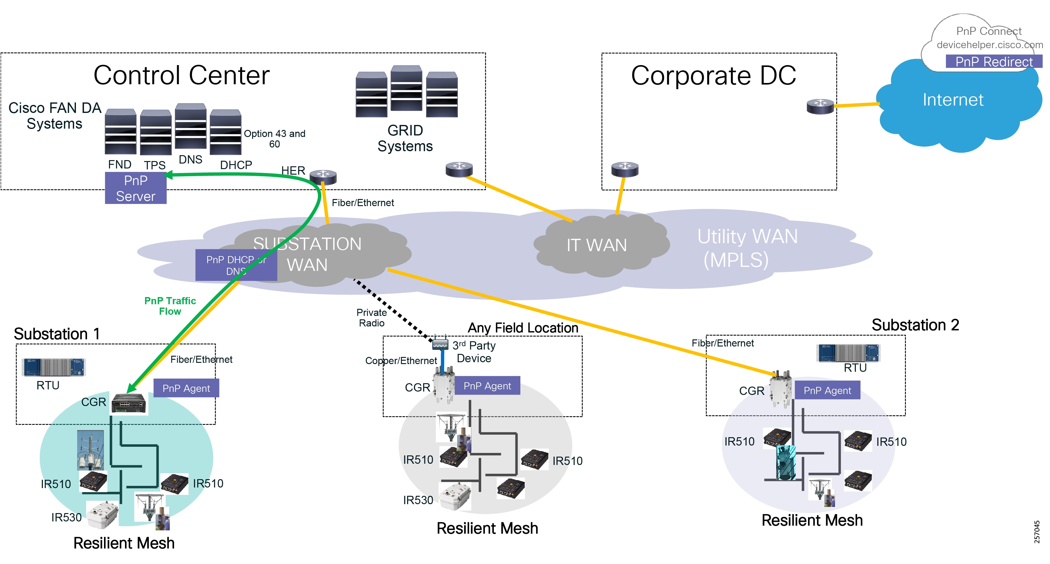 Distribution Automation Feeder Automation Design Guide Distribution Automation Feeder