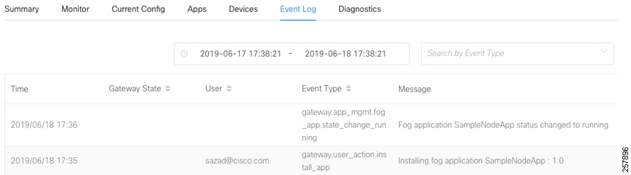 Remote and Mobile Assets Design and Implementation Guide - Edge Compute ...