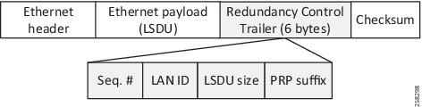 Deploying Parallel Redundancy Protocol within a Converged Plantwide ...