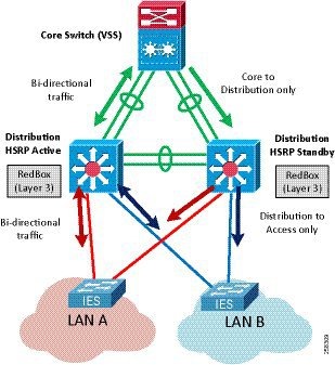 Deploying Parallel Redundancy Protocol within a Converged Plantwide ...