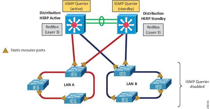 Deploying Parallel Redundancy Protocol within a Converged Plantwide ...