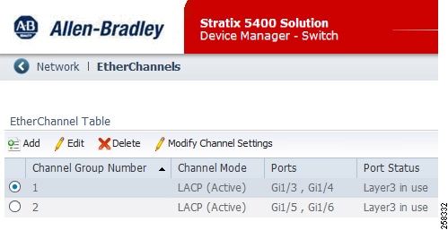 Deploying Parallel Redundancy Protocol within a Converged Plantwide ...