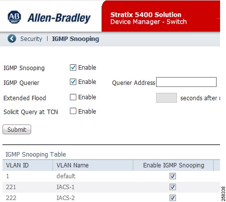 Deploying Parallel Redundancy Protocol within a Converged Plantwide ...