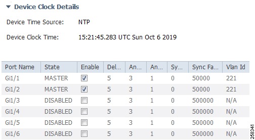 Deploying Parallel Redundancy Protocol Within A Converged Plantwide Ethernet Architecture Cvd