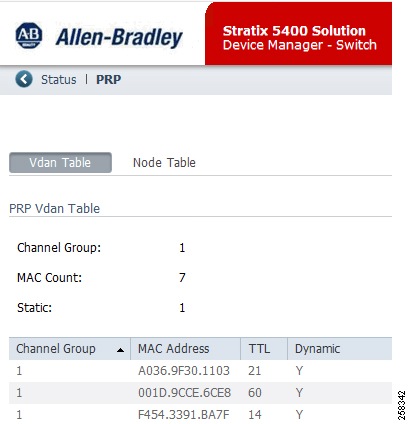 Deploying Parallel Redundancy Protocol within a Converged Plantwide ...
