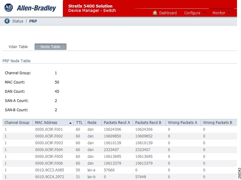 Deploying Parallel Redundancy Protocol Within A Converged Plantwide Ethernet Architecture Cvd