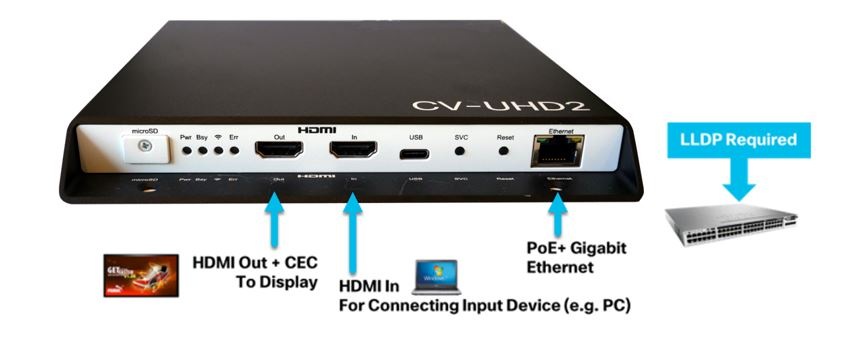 Cisco Vision Network, Server, and Video Headend Requirements Guide ...