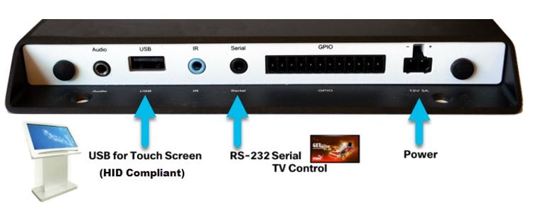 Cisco Vision Network, Server, and Video Headend Requirements Guide ...