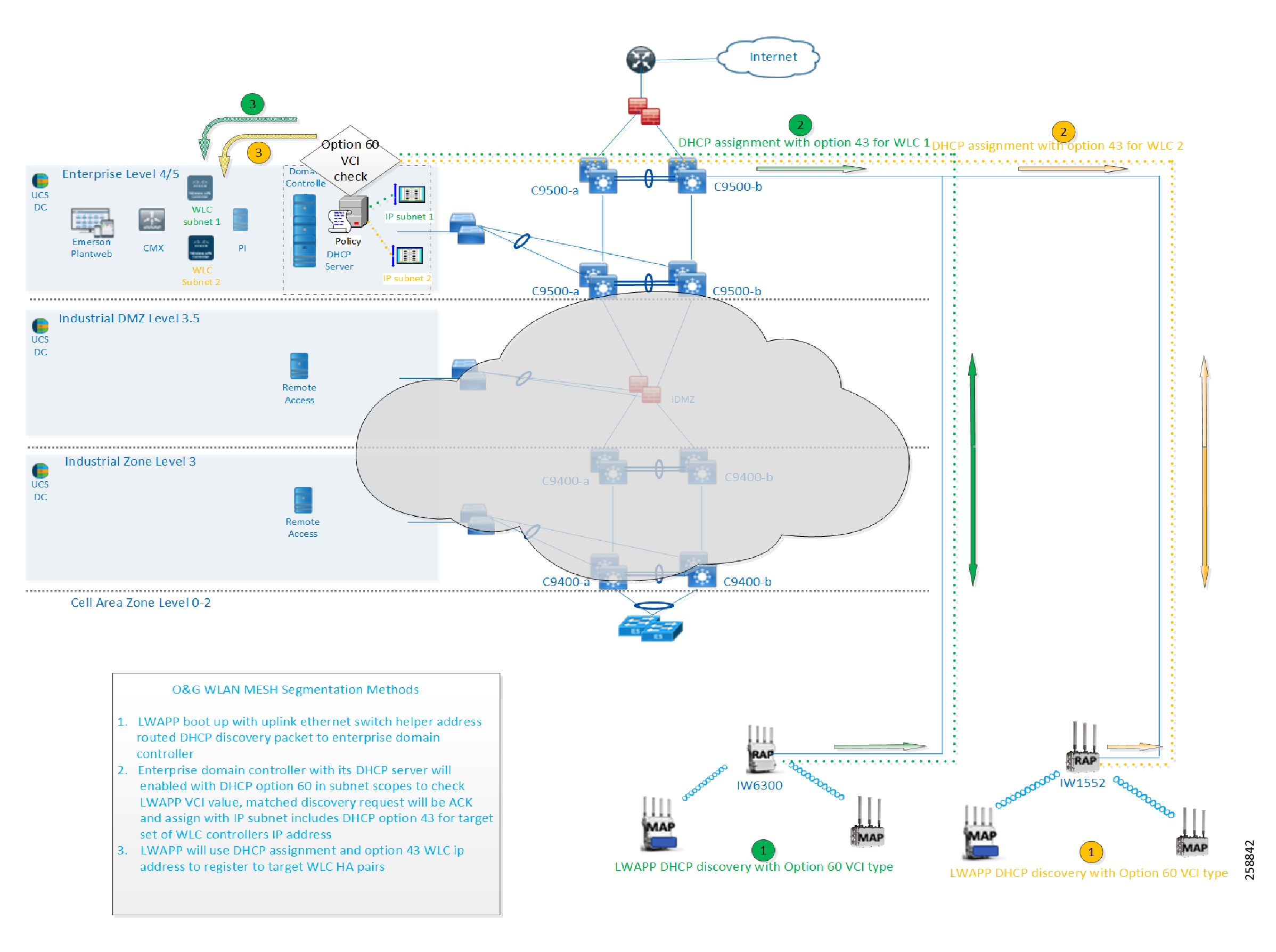 Oil and Gas Refinery WLAN MESH Implementation Guide - Oil and Gas ...
