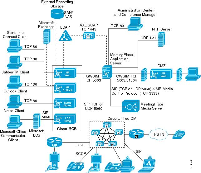 Cisco Unified Communications SRND Based on Cisco Unified Communications ...