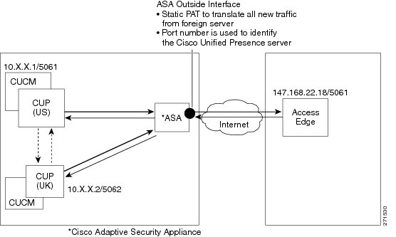 Configuring Cisco Adaptive Security Appliance for this Integration - Cisco