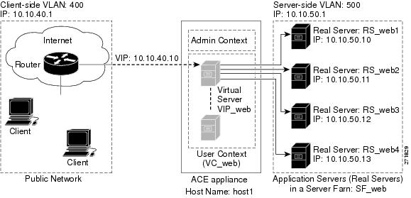 Quick Start Guide Va322 Cisco Ace 4700 Series Application Control Engine Appliance