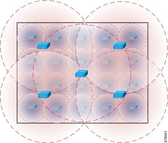 Cisco 適応型ワイヤレス IPS 導入ガイド - Cisco