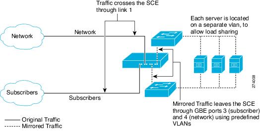 Cisco Service Control Online Advertising Solution Guide: Behavioral ...