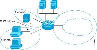 Applying Zone-based Firewall Policies in Cisco Security Manager - Cisco