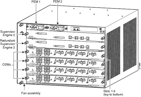 Cisco 7600 Series Router Installation Guide - Product Overview [Cisco ...