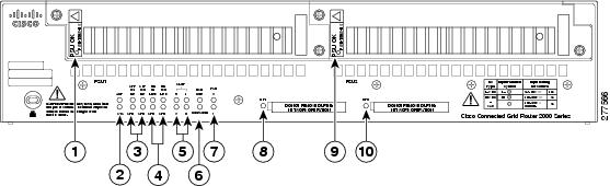 Cisco Connected Grid Routers 2010 Hardware Installation Guide Router Overview Cisco 2000