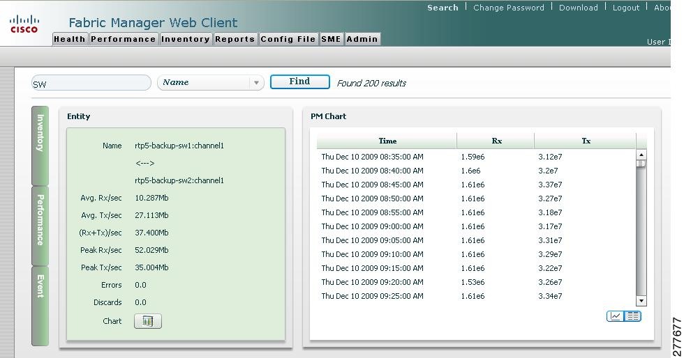 Cisco Fabric Manager Fundamentals Configuration Guide - Fabric Manager ...