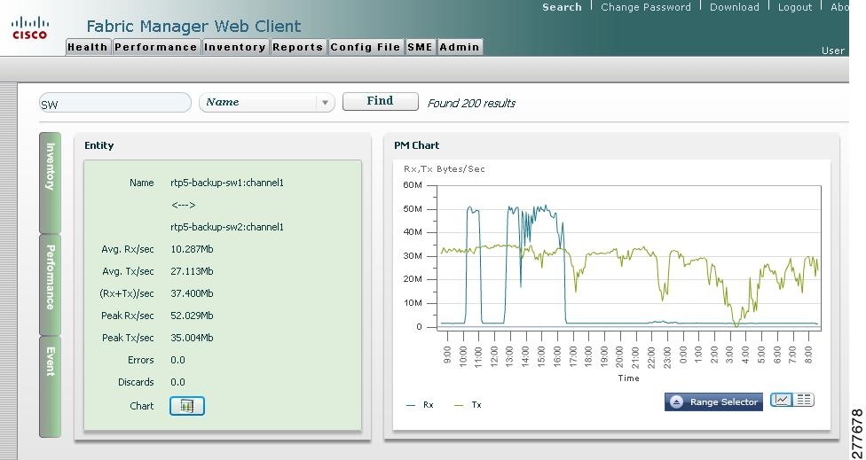 Cisco Fabric Manager Fundamentals Configuration Guide - Fabric Manager ...