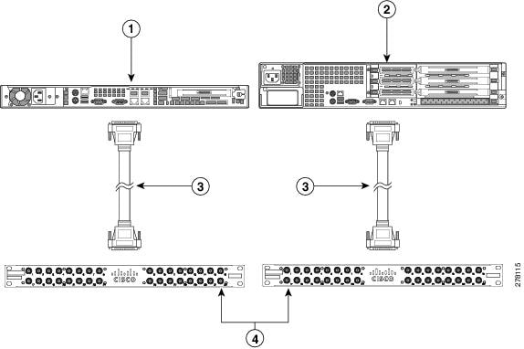 Cisco Physical Security Multiservices Platform Series User Guide - 16 x D1 / 8 x D1 video ...