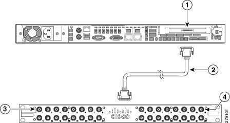 Cisco Physical Security Multiservices Platform Series User Guide - 16 x ...