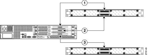 Cisco Physical Security Multiservices Platform Series User Guide - 16 x D1 / 8 x D1 video ...