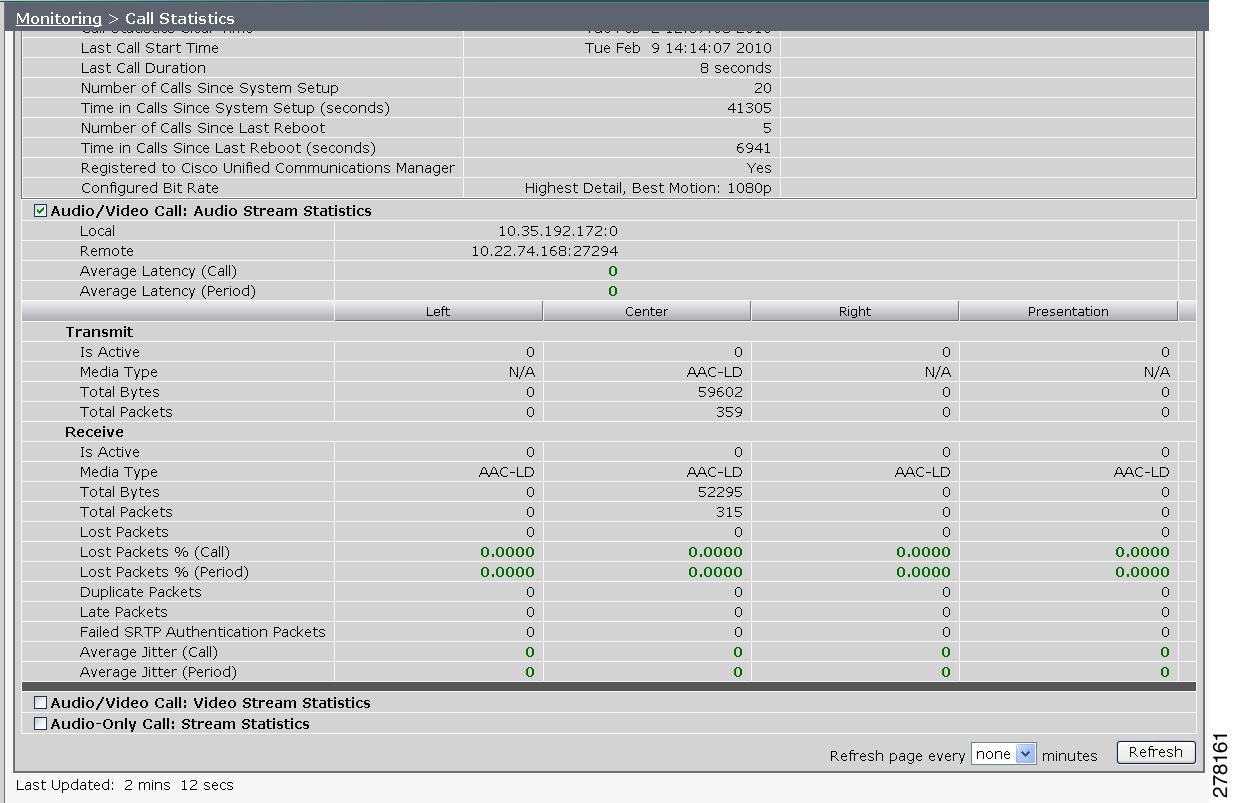 Cisco Telepresence System Administration Guide Monitoring The Cisco Telepresence System Cisco