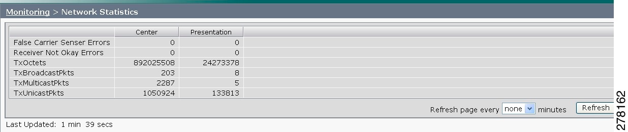 Cisco Telepresence System Administration Guide Monitoring The Cisco Telepresence System Cisco