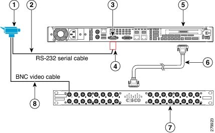 Cisco Physical Security Multiservices Platform Series User Guide - 16 x D1 / 8 x D1 video ...