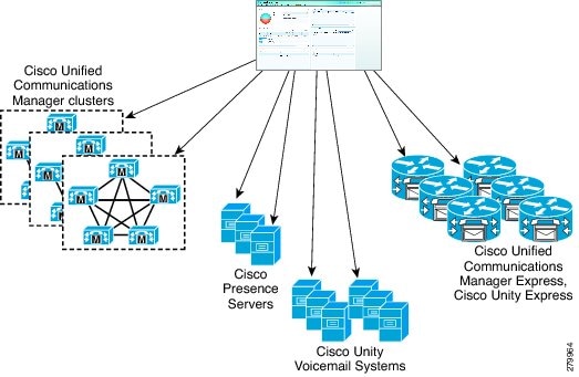 Cisco Prime Collaboration 9.0 プロビジョニング ガイド - Provisioning の概要 [Cisco ...